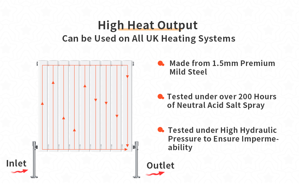 Designer 1800x408 Vertical Flat Double Panel Column Radiator Modern ...